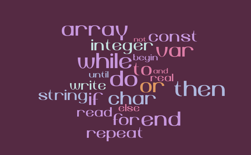 3 – Word cloud – WordItOut