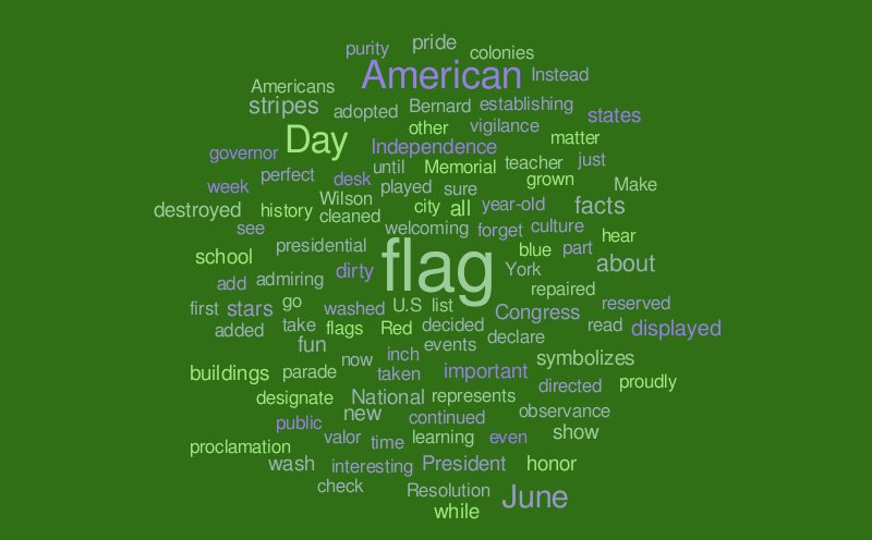The American Flag – Word cloud – WordItOut