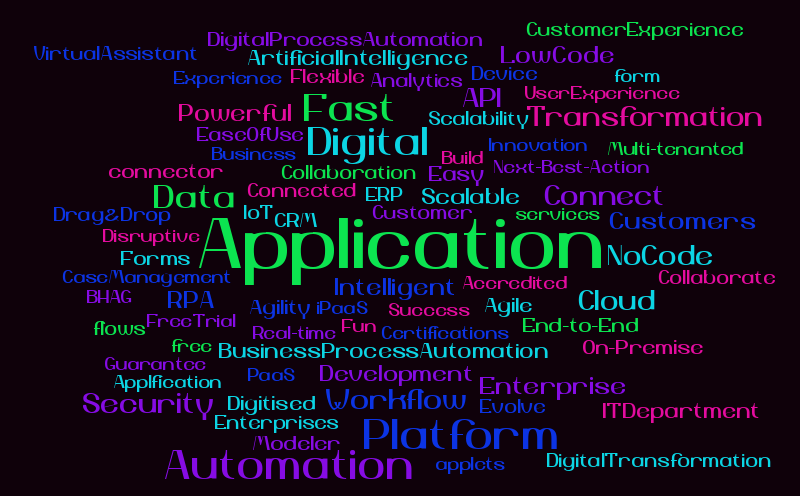 summary – Word cloud – WordItOut