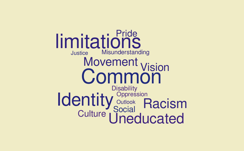 Disability Wordcloud – Word cloud – WordItOut