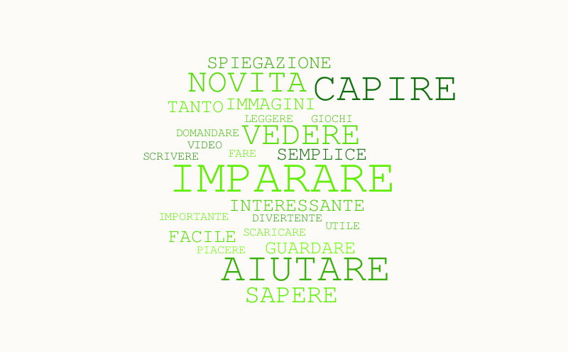 WORD CLOUD 1 – Word cloud – WordItOut