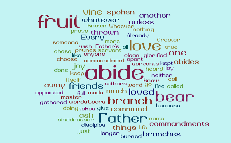 Eddie's Word Cloud – Word cloud – WordItOut