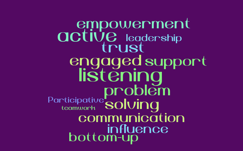 Participative leadership – Word cloud – WordItOut