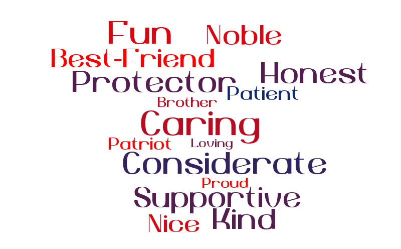 Chuck Wordle – Word cloud – WordItOut