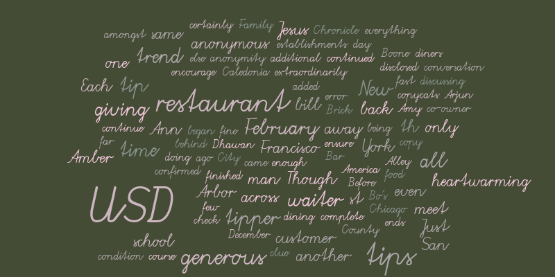 Anonymous Restaurant Tipper's Generosity Is Spreading! – Word cloud ...
