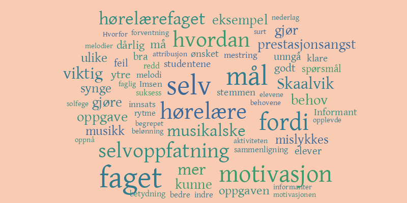 ordsky – Word cloud – WordItOut