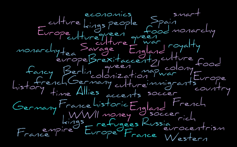 word cloud – Word cloud – WordItOut