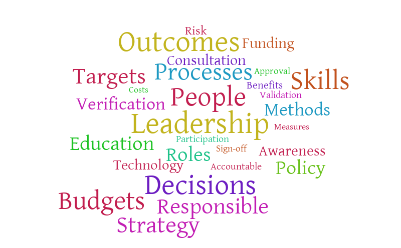 Governance – Word cloud – WordItOut