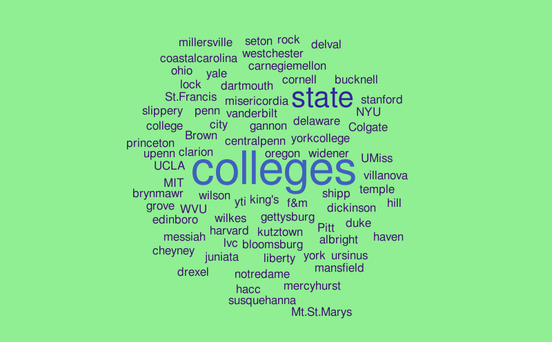 colleges – Word cloud – WordItOut