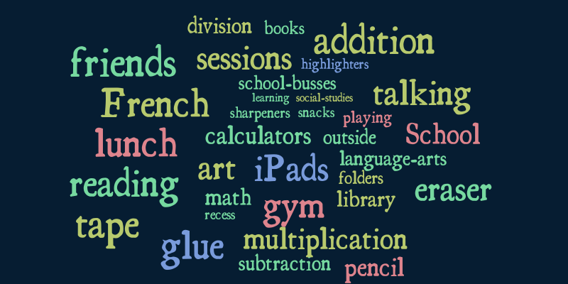 Jia Joshi wordle school – Word cloud – WordItOut