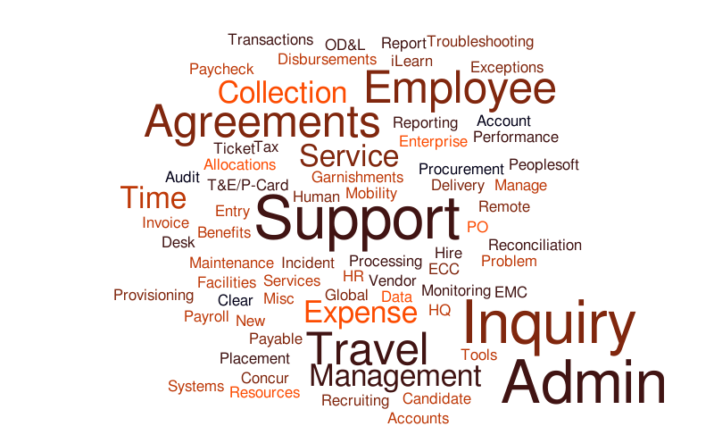 ESS Word Cloud Draft 1 – Word cloud – WordItOut