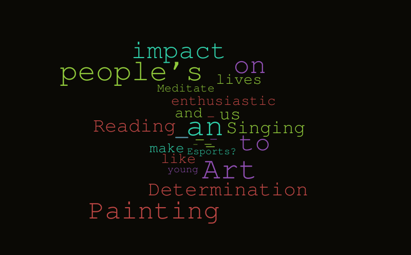 Best Hopes -Hobbies/Interests – Word cloud – WordItOut