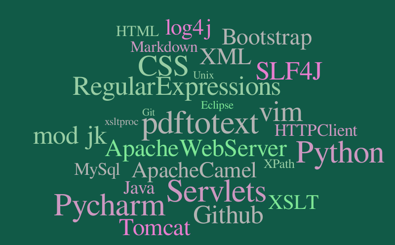 Camels – Word cloud – WordItOut