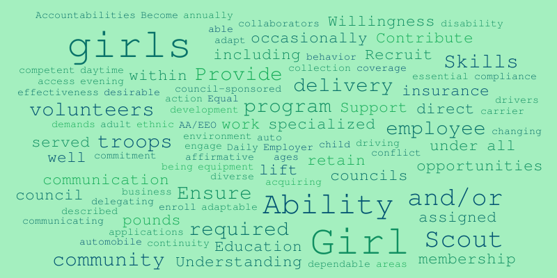 Girl Scouts – Word cloud – WordItOut