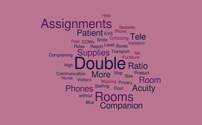 Problems, Issues, and Concerns – Word cloud – WordItOut