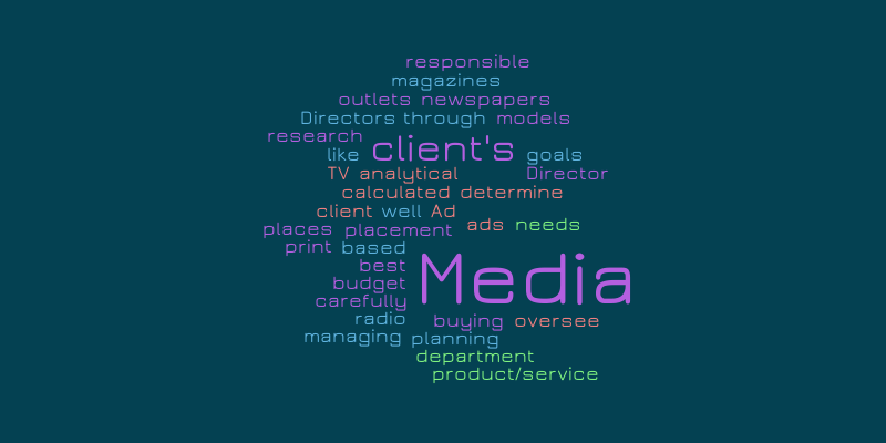Media directer – Word cloud – WordItOut
