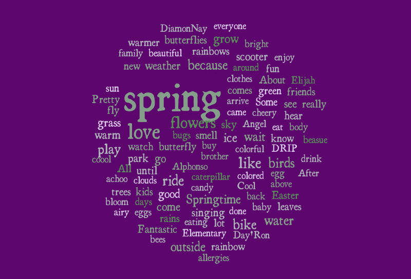 Spring room 20 – Word cloud – WordItOut