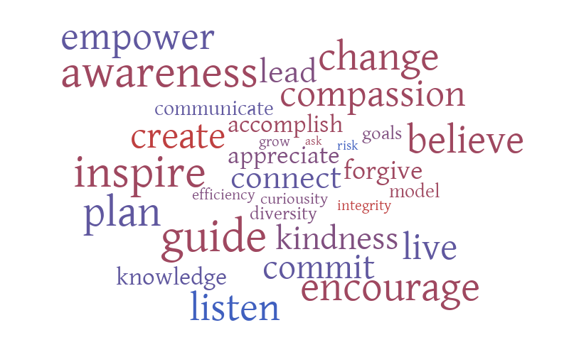 word – Word cloud – WordItOut