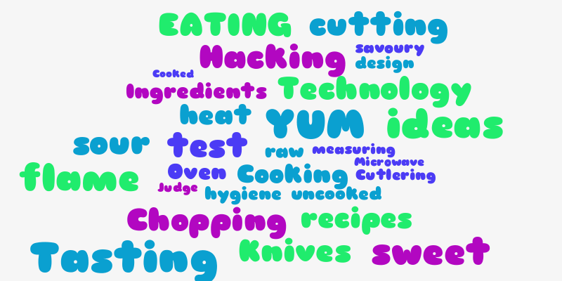 Food Tech – Word cloud – WordItOut