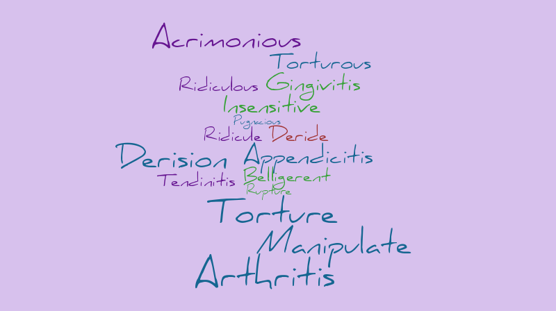 Acrimonious Words Word Cloud – Word cloud – WordItOut