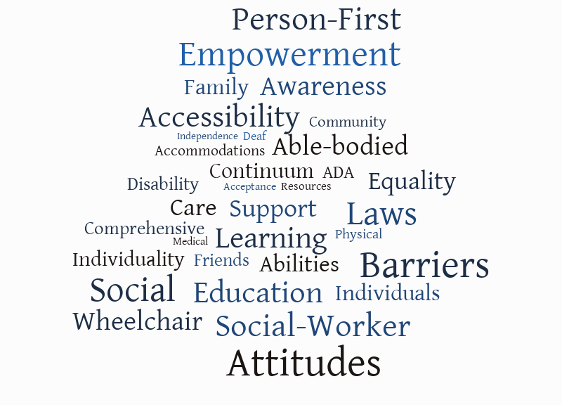 Disability Awareness – Word cloud – WordItOut