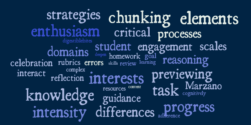 Linda Marzano word template – Word cloud – WordItOut