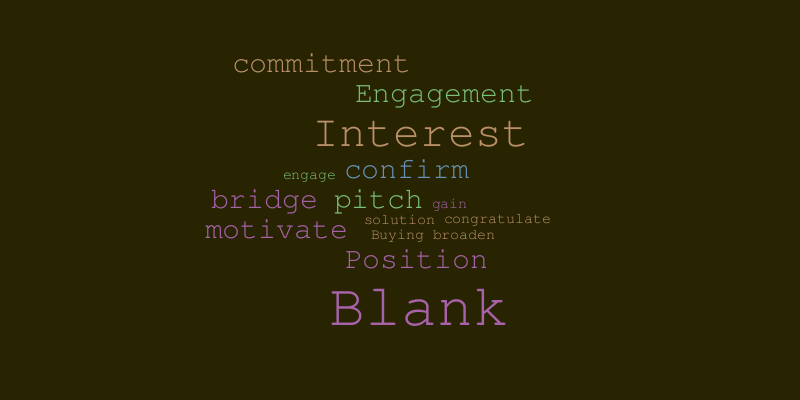 blank – Word cloud – WordItOut