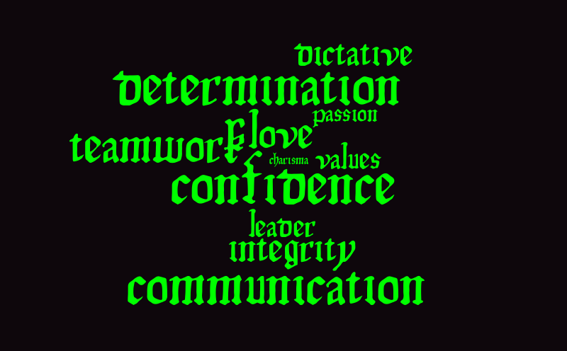 Ali Khan #14 – Word cloud – WordItOut