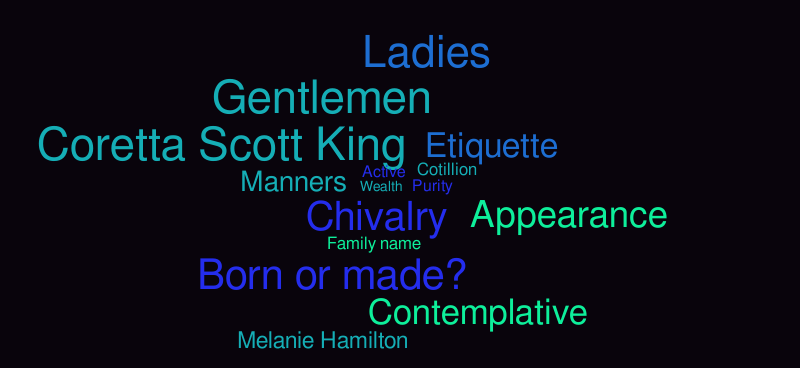 Ladies and Gentlemen – Word cloud – WordItOut