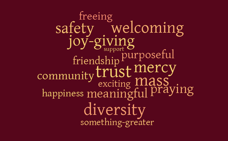 joysoffaith – Word cloud – WordItOut