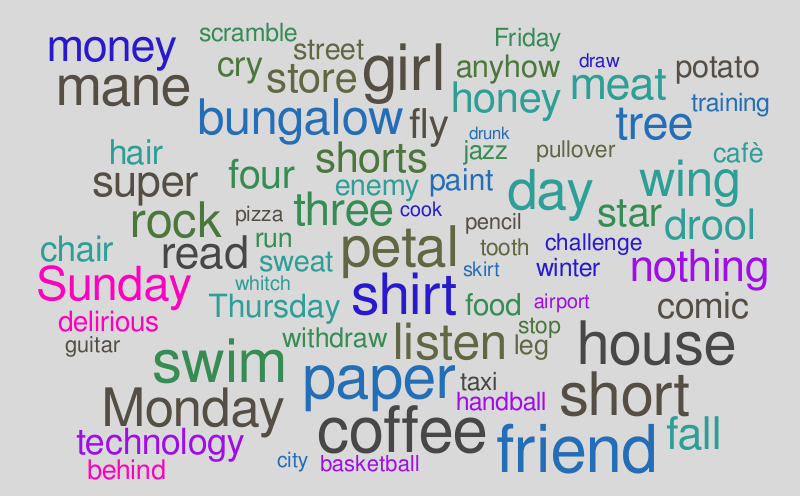 word cloud 8th grade – Word cloud – WordItOut