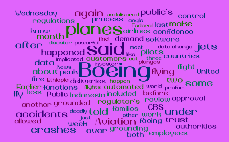 Boeing word cloud – Word cloud – WordItOut
