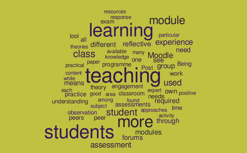 reflective – Word cloud – WordItOut