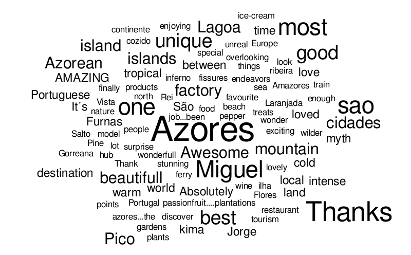 nuvem en videos – Word cloud – WordItOut