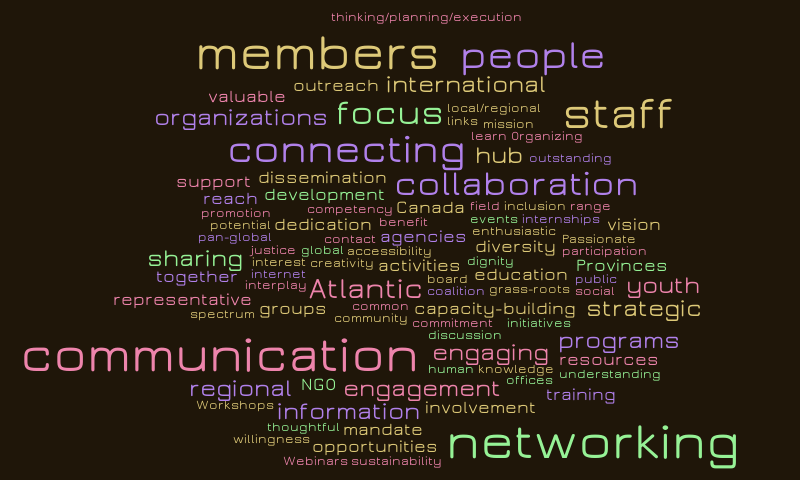 ACIC Strengths – Word cloud – WordItOut