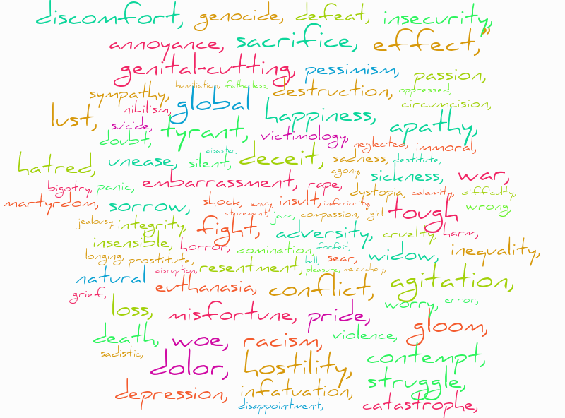 Suffering Wordl – Word cloud – WordItOut