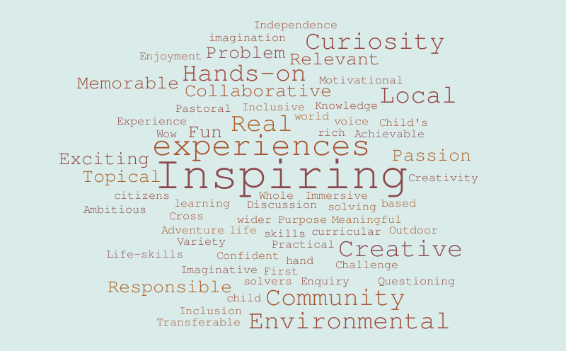 Curriculum – Word cloud – WordItOut