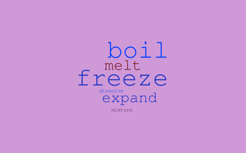 Physical Processes in Science – Word cloud – WordItOut