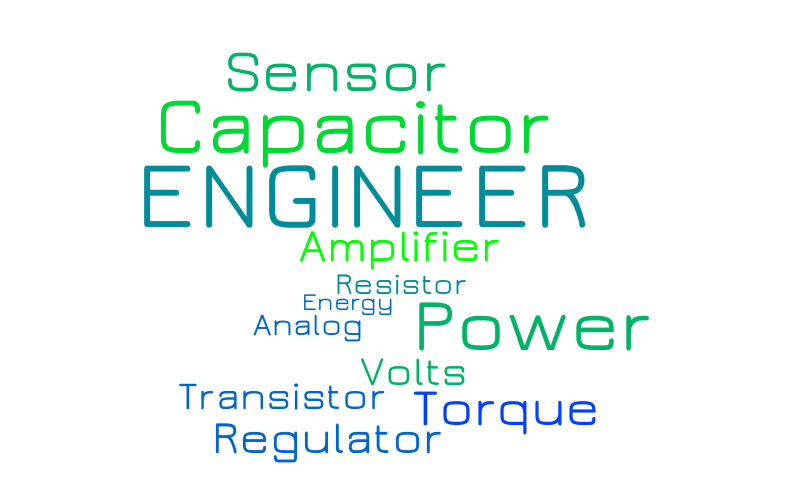 engineer words 1 – Word cloud – WordItOut