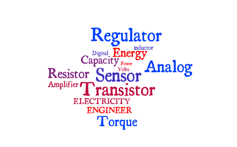 engineer words 2 – Word cloud – WordItOut