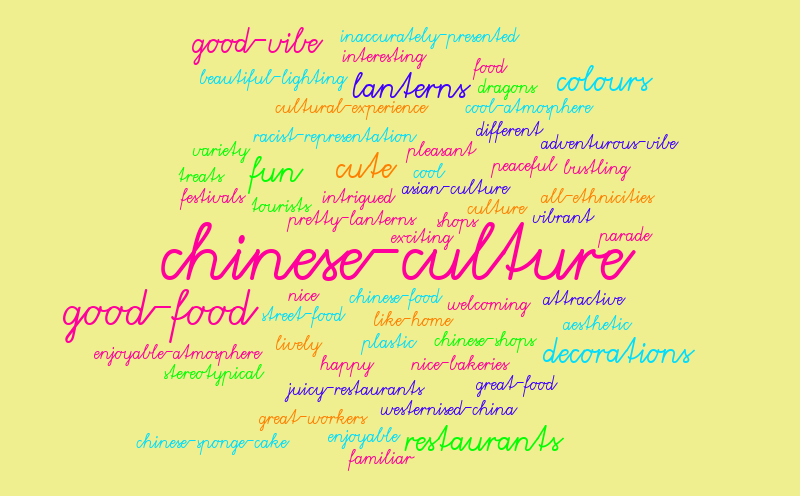 Wordle for Chinatown – Word cloud – WordItOut
