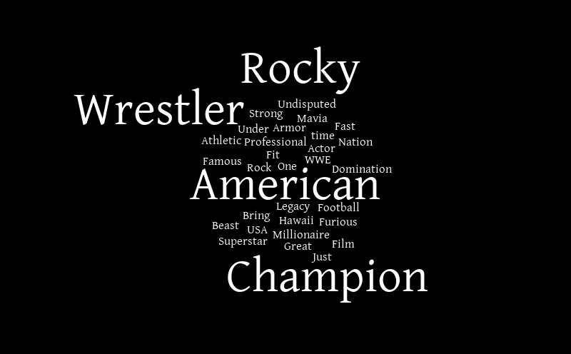 Dwayne The Rock Johnson – Word cloud – WordItOut