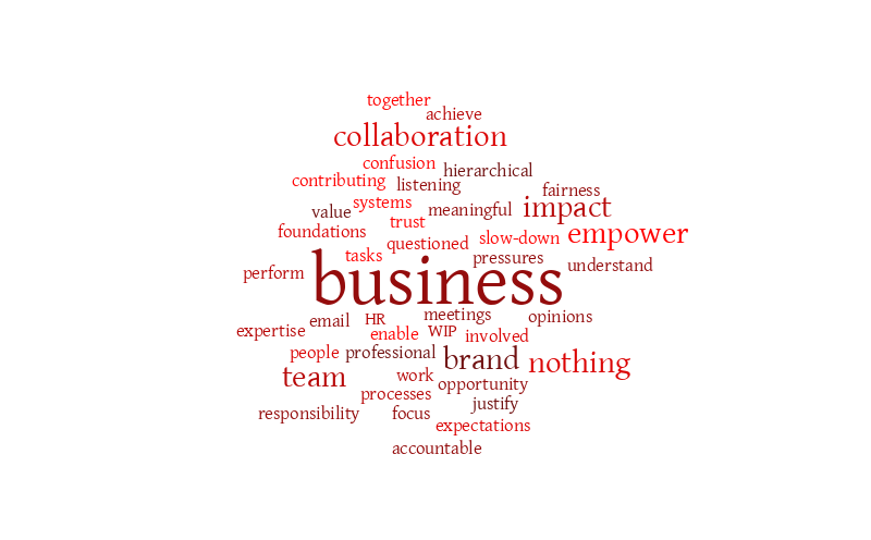 Change – Word cloud – WordItOut