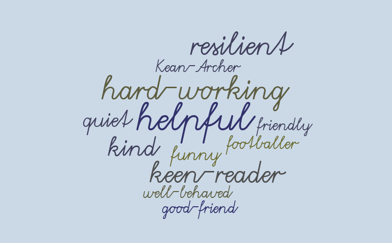 kean a – Word cloud – WordItOut