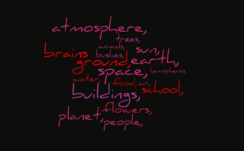 Creation Wordle – Word cloud – WordItOut