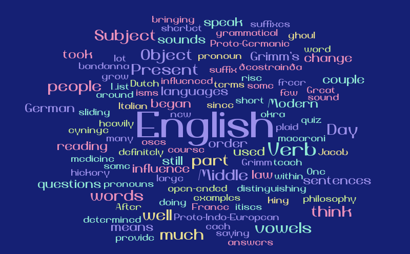langacquisition – Word cloud – WordItOut