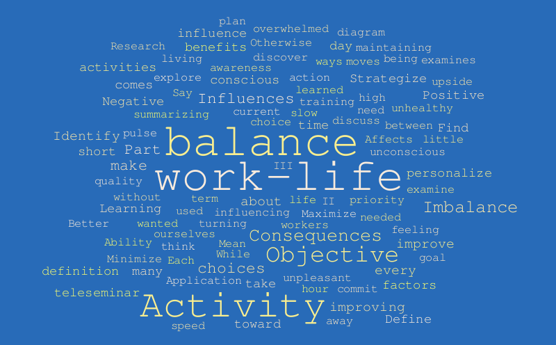 Finding Balance – Word cloud – WordItOut