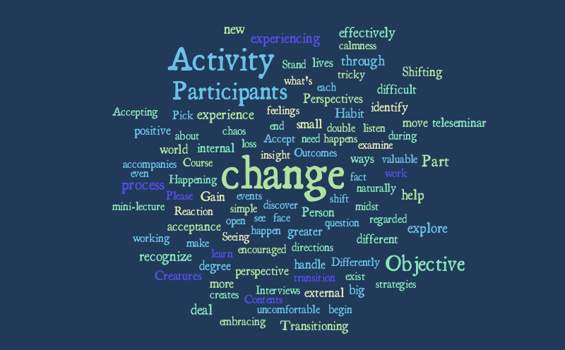 Transitions and transformations - change – Word cloud – WordItOut