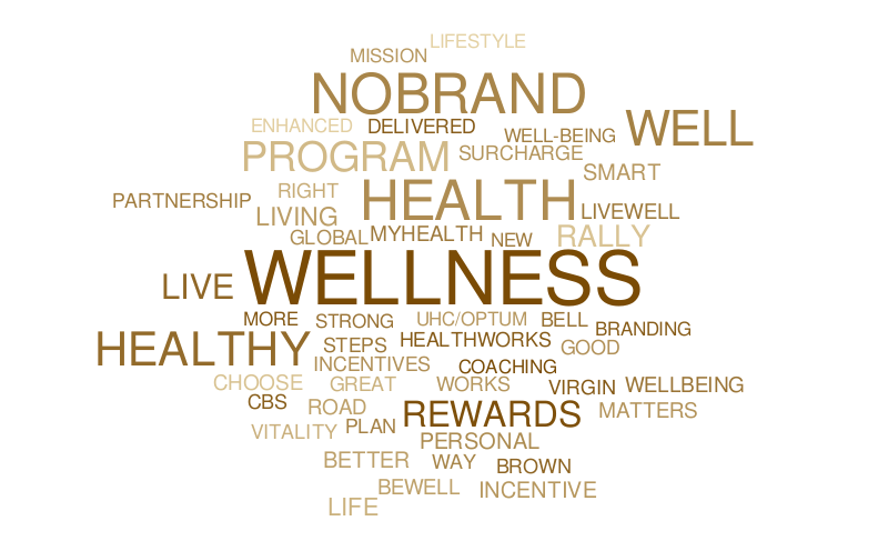 Wellness WordCloud – Word cloud – WordItOut