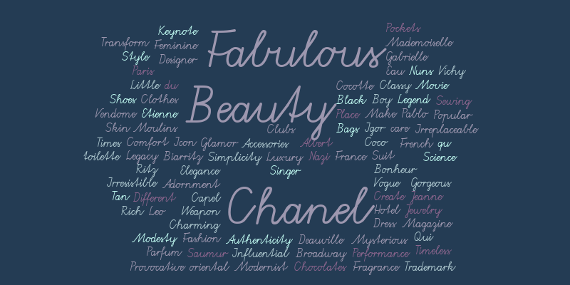 coco – Word cloud – WordItOut